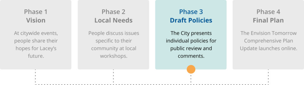 Homepage - Envision Tomorrow Lacey